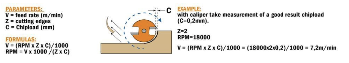 CNC machine parameters - guideline | Goliath