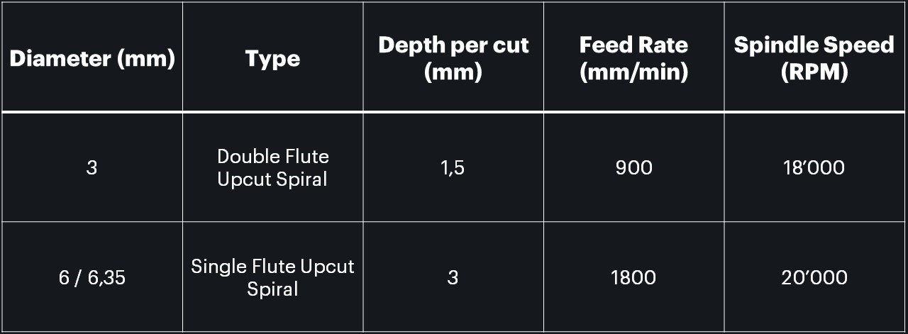 CNC machine parameters - guideline | Goliath